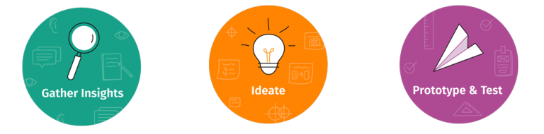 Mozilla open innovation tool kit — OVTT